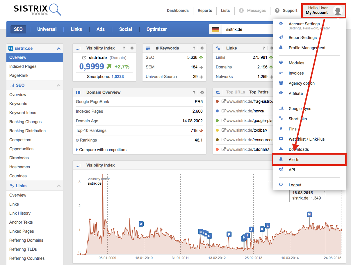 Using Alerts in the SISTRIX Toolbox - SISTRIX
