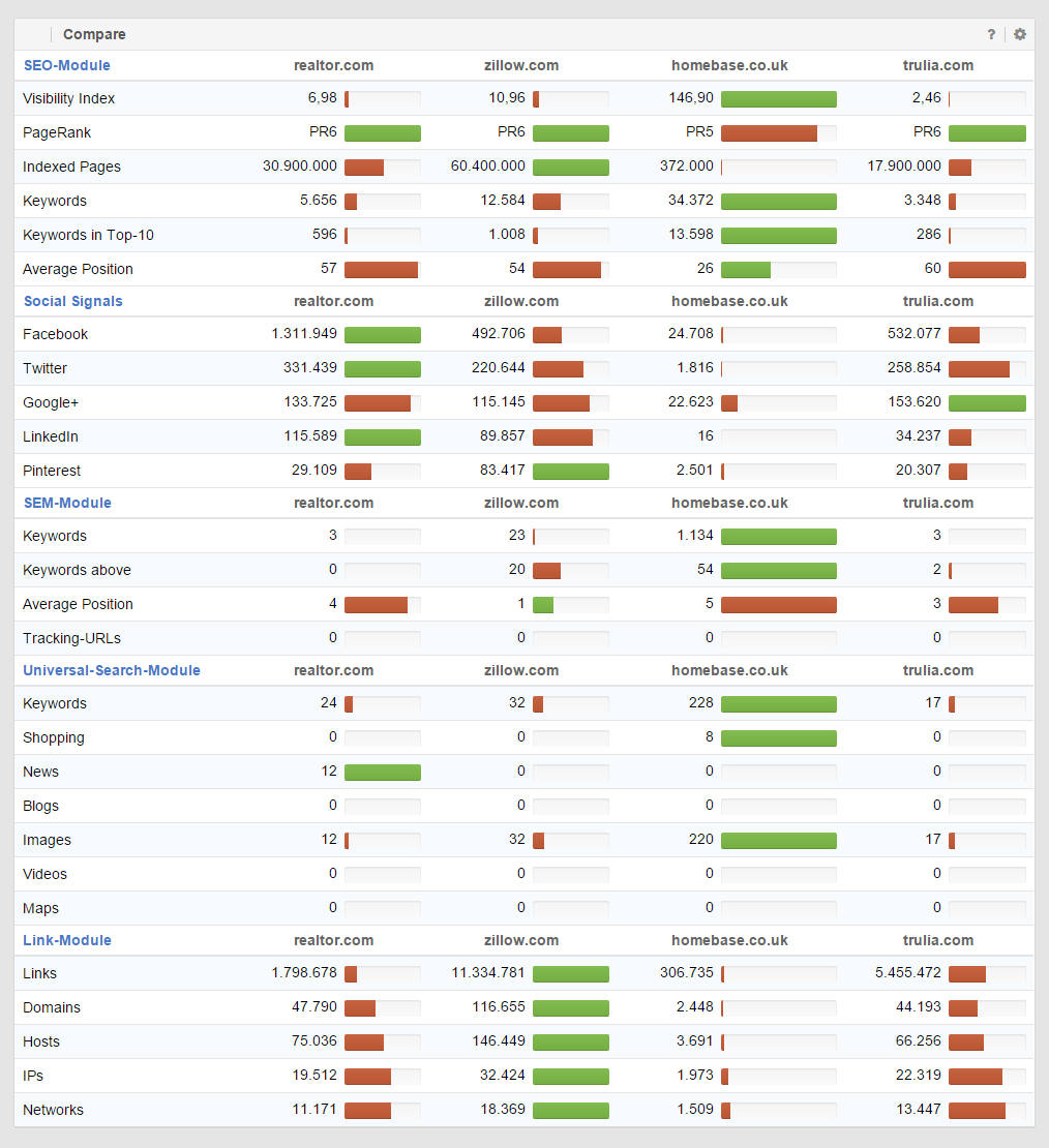 Quick-Check: Compare up to 4 Domains - SISTRIX