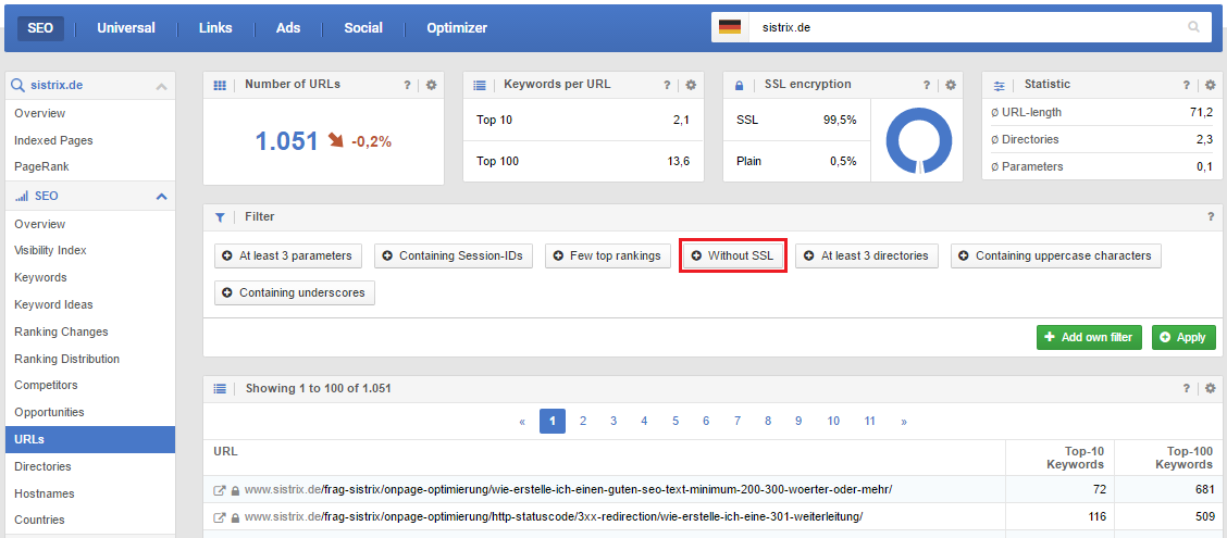 Monitoring your move to SSL with the Toolbox - SISTRIX